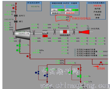 660MW超超临界压力二次再热机组汽电双驱引风机实际应用探讨 章春--中国期刊网