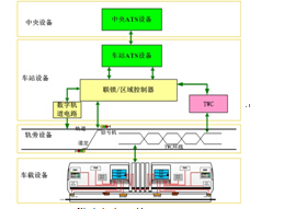 西门子信号ATS系统联锁测试问题分析研究--中国期刊网