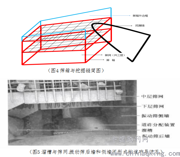 浅谈QS-650型清筛机抛砟原因及技术革新--中国期刊网