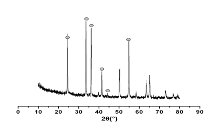 纳米TiO2/微米Cr2O3复合粒子的制备及表征--中国期刊网